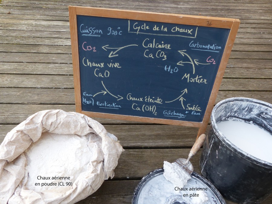Qu’est-ce que la chaux ? – Badigeons & Cie
